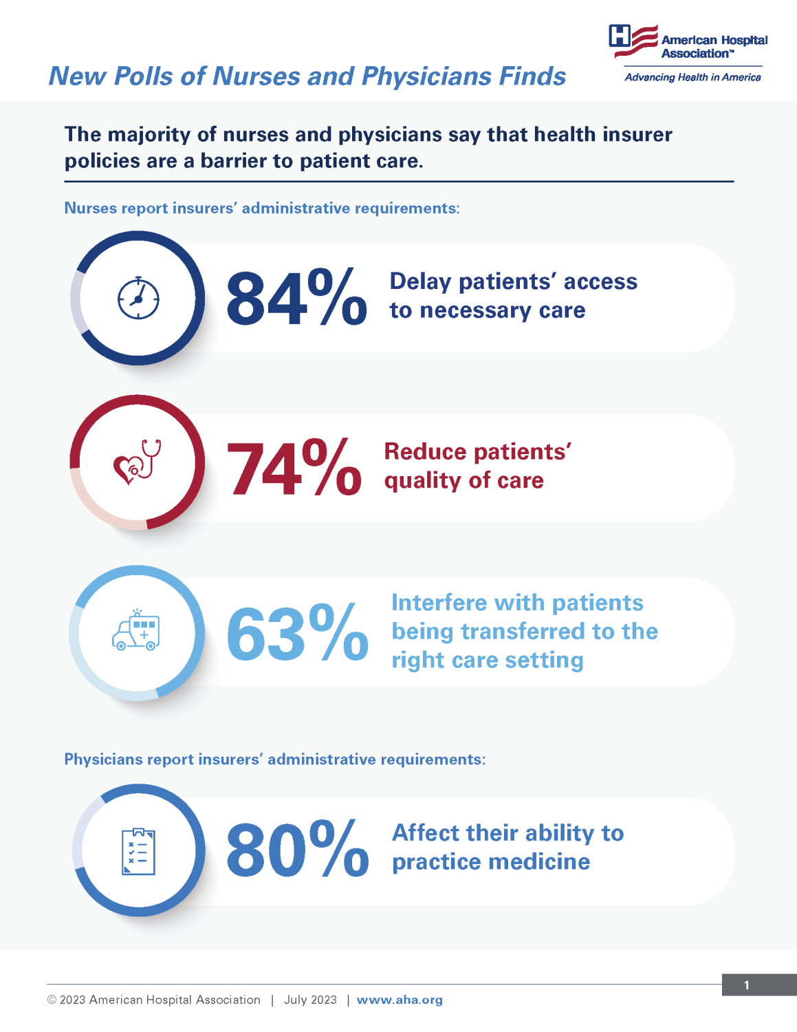 New Polls of Nurses and Physicians Find the Majority Say That Health ...