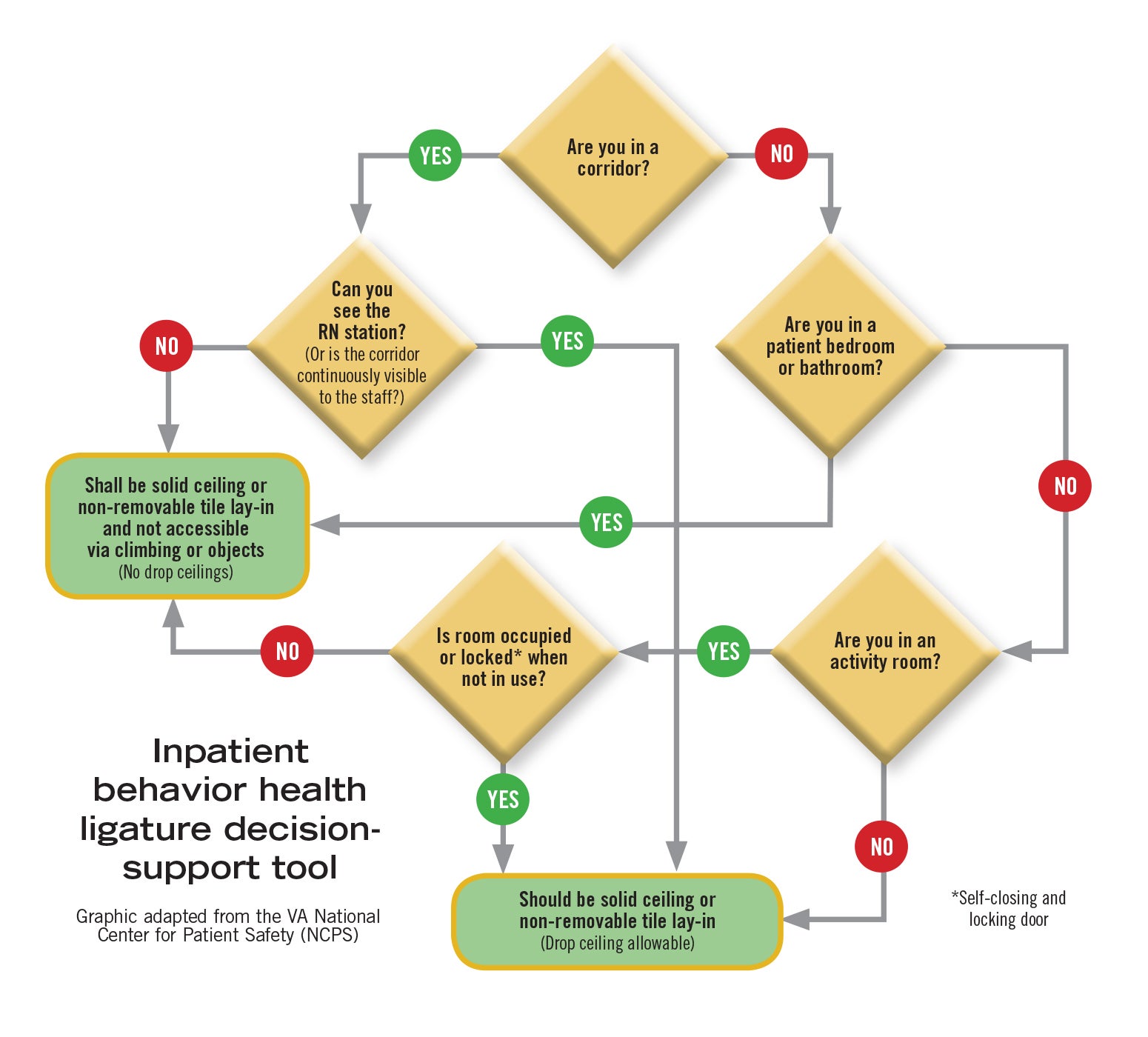 Separating fact from fiction in ligature risk | HFM Magazine