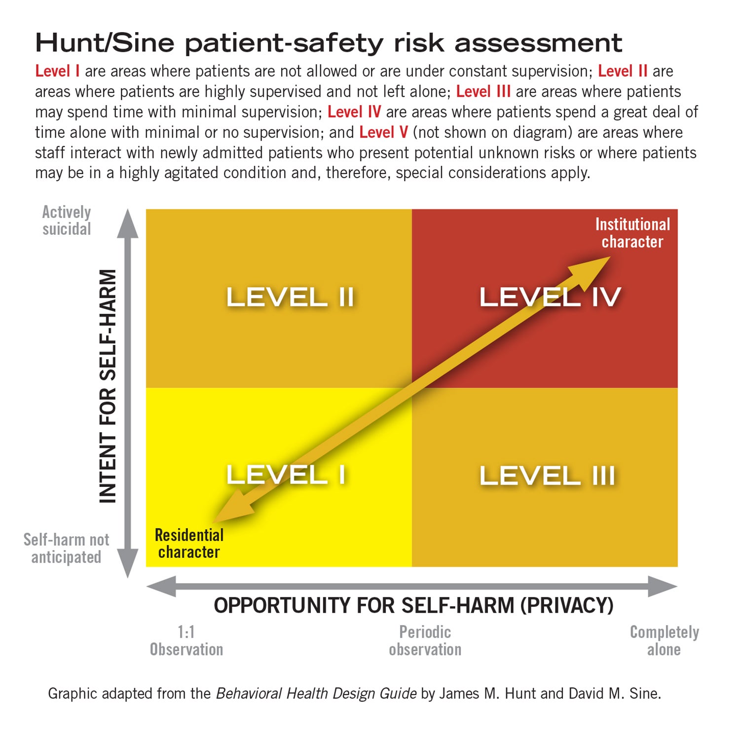 Separating fact from fiction in ligature risk | HFM Magazine