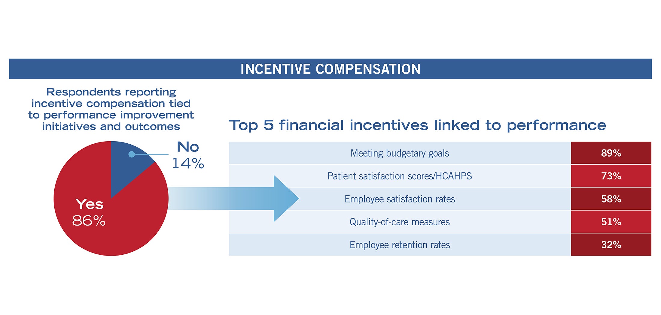 2019 Salary Survey results | HFM Magazine