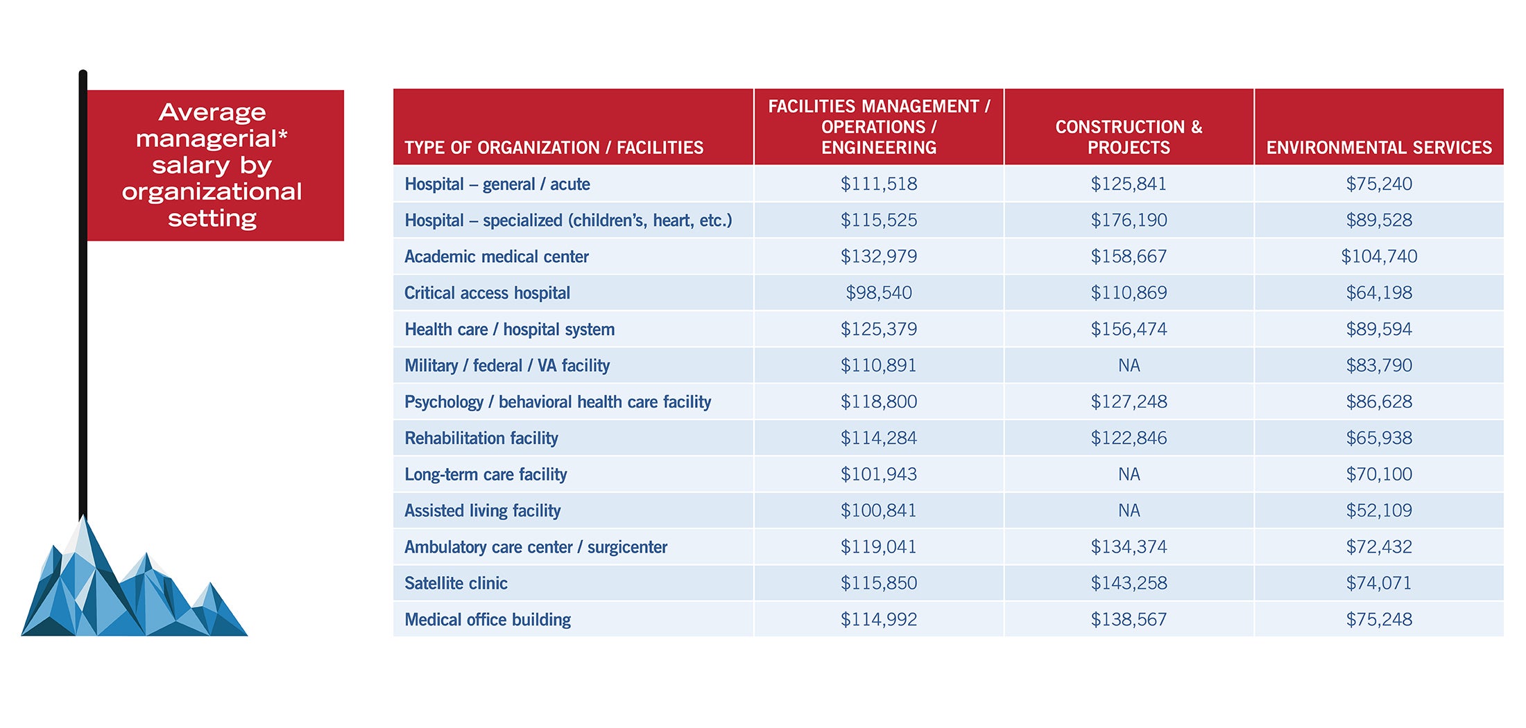 2019 Salary Survey results | HFM Magazine