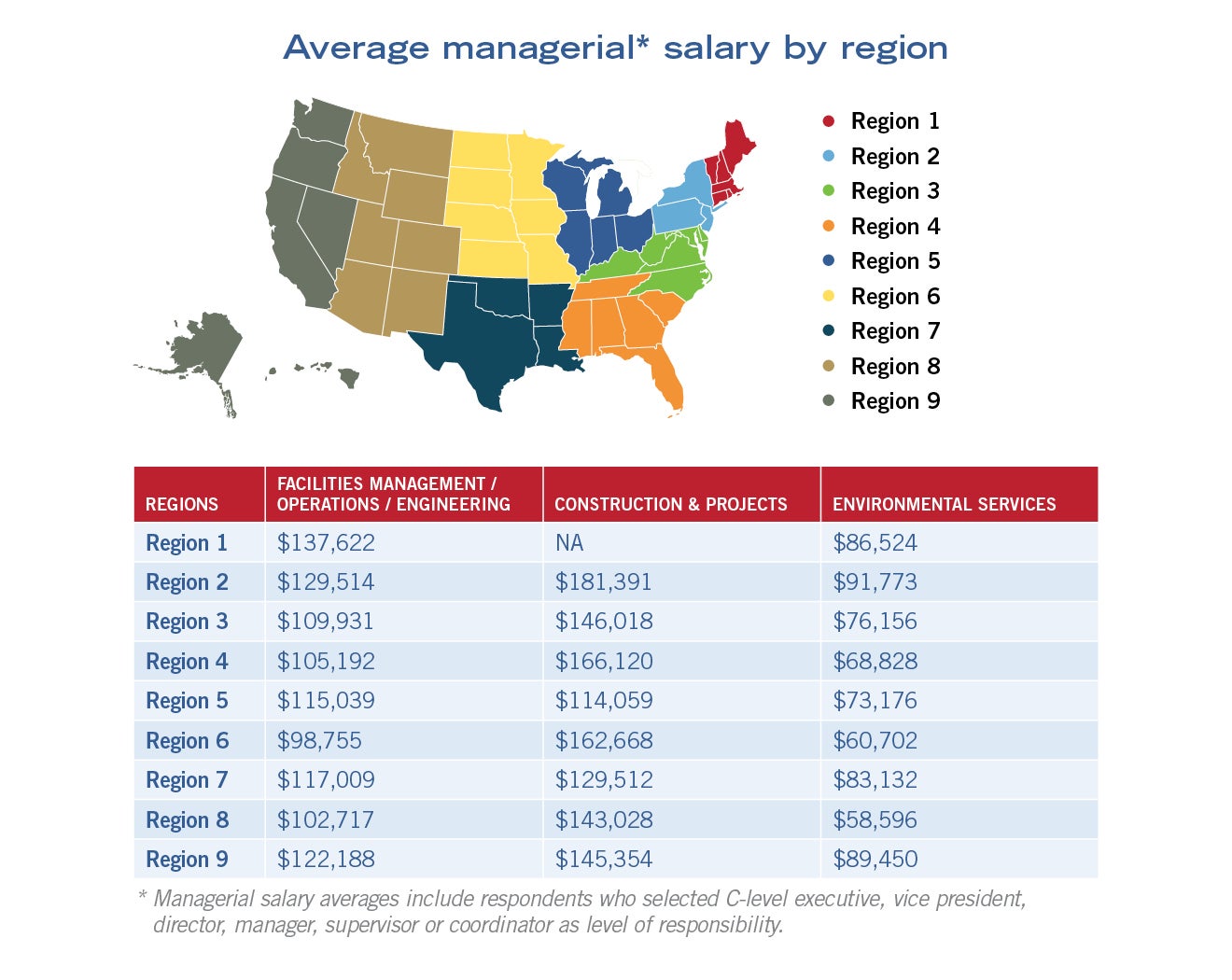 2019 Salary Survey results | HFM Magazine