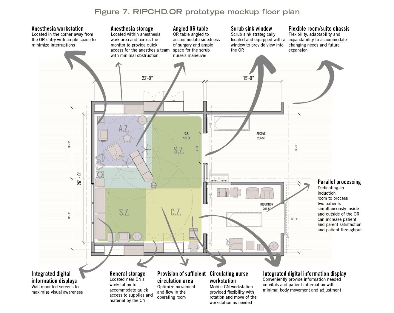 Evidence-based design in action | HFM Magazine