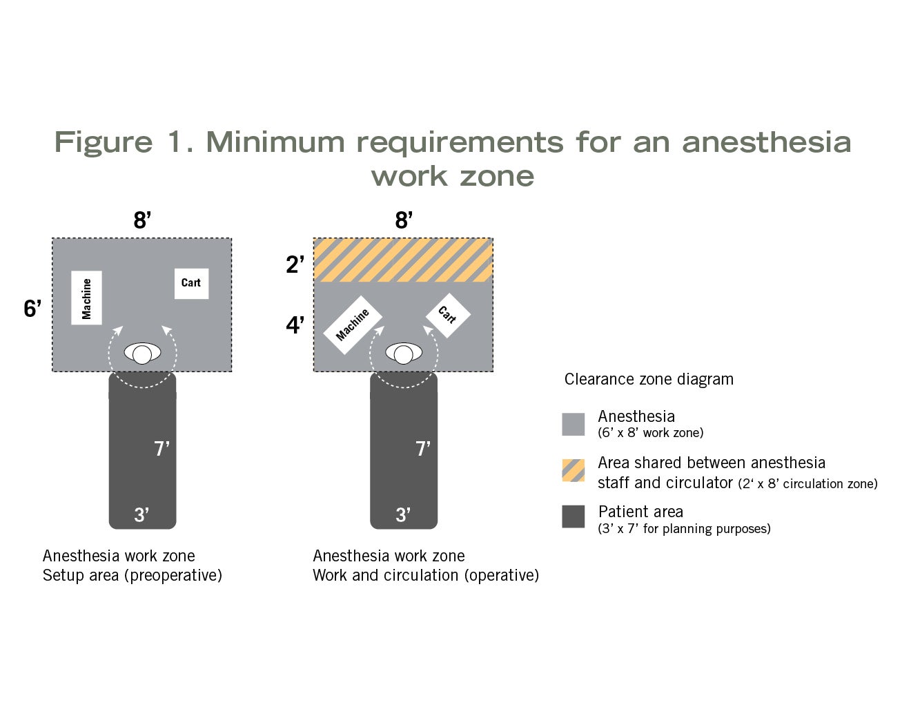 Design distinctions for exam, procedure and operating rooms | HFM Magazine
