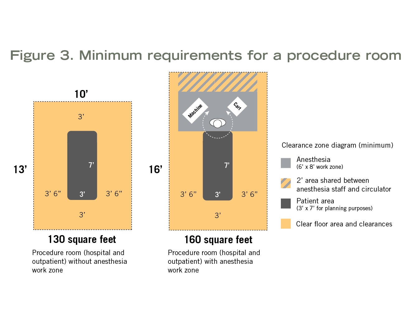 Design distinctions for exam, procedure and operating rooms | HFM Magazine