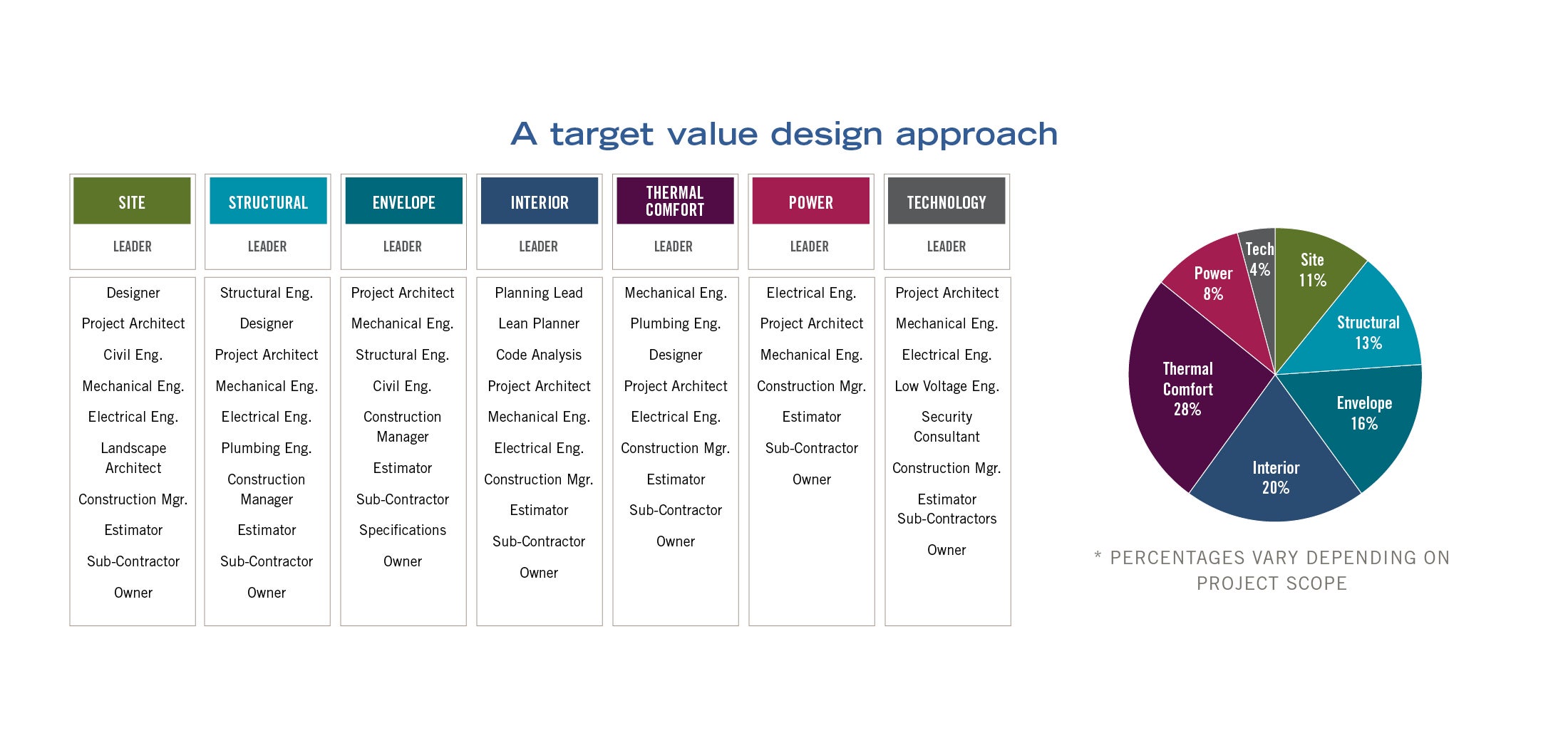 Integrating engineering systems into the master plan | HFM Magazine
