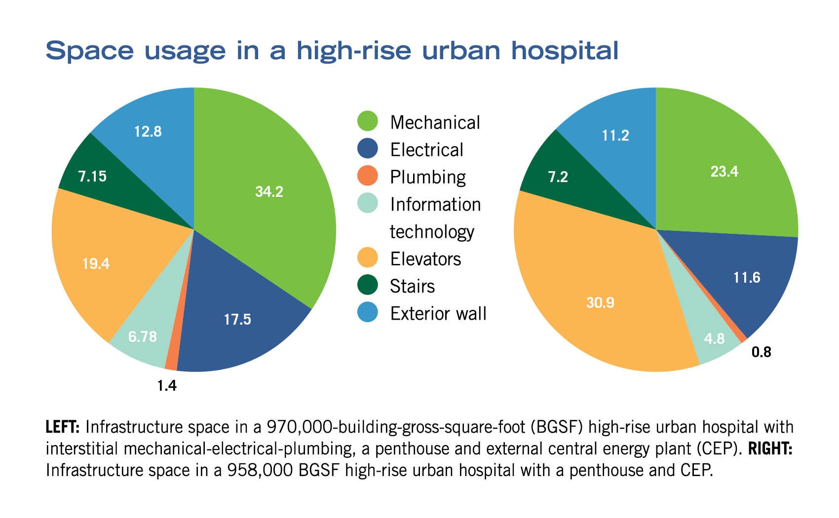 Making room for building systems | HFM Magazine