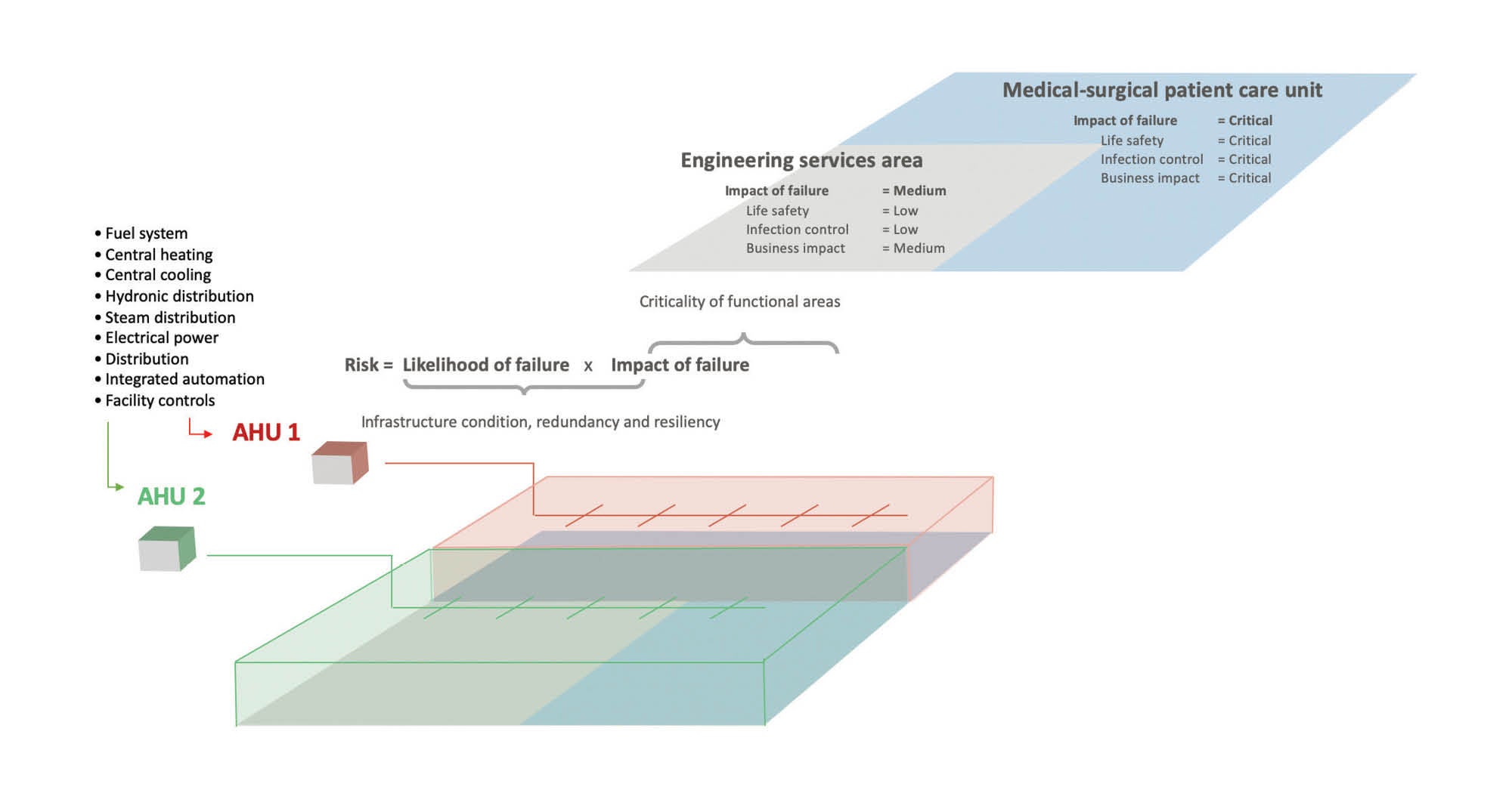 Quantifying excellence for health care facilities | HFM Magazine