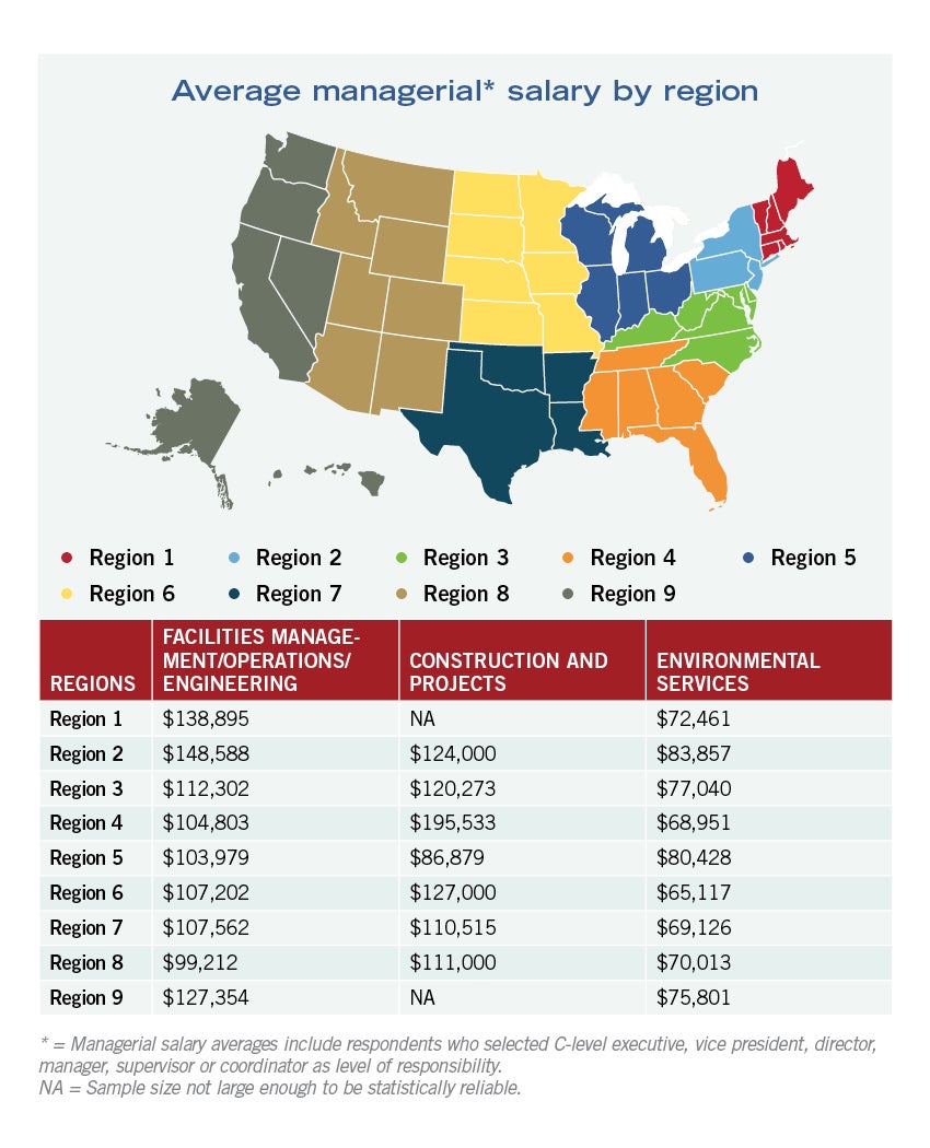 2021 Salary Survey results | HFM Magazine