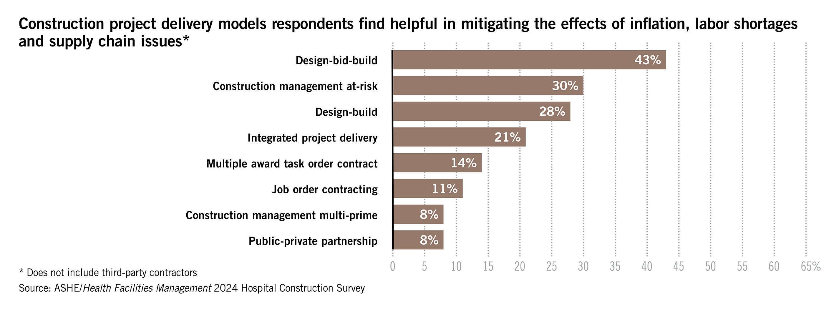 2024 Hospital Construction Survey results | HFM Magazine