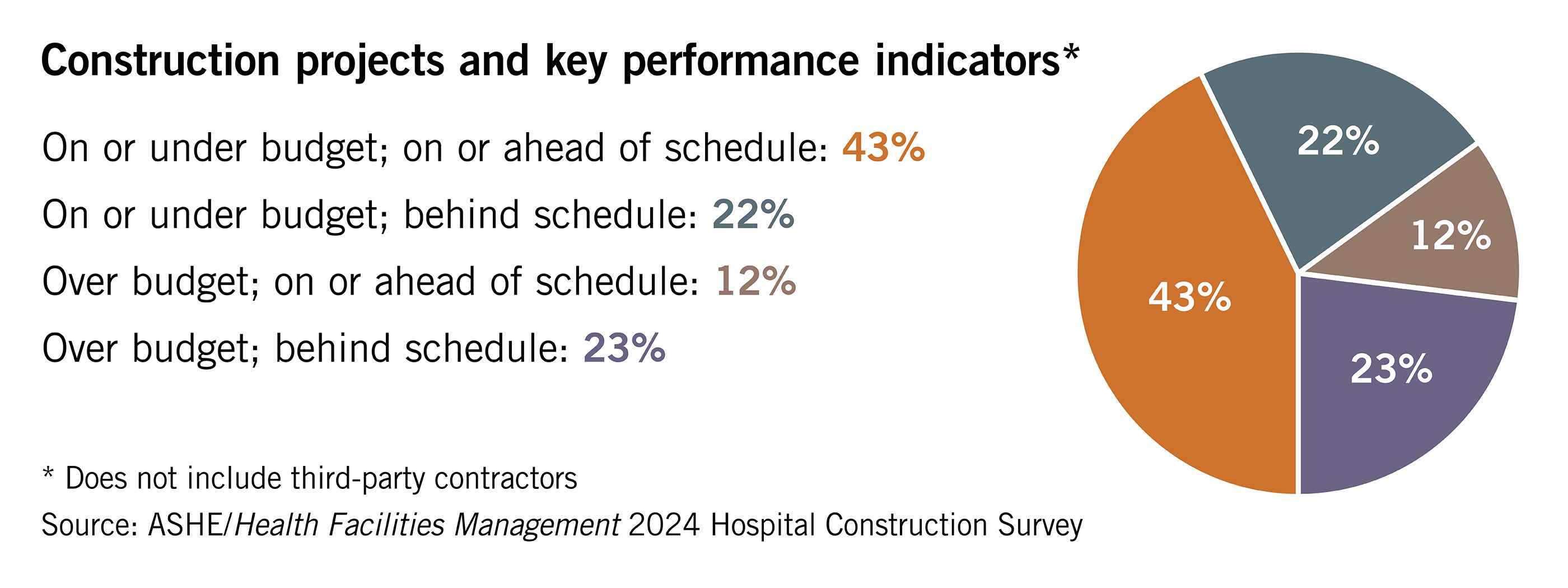 2024 Hospital Construction Survey results | HFM Magazine
