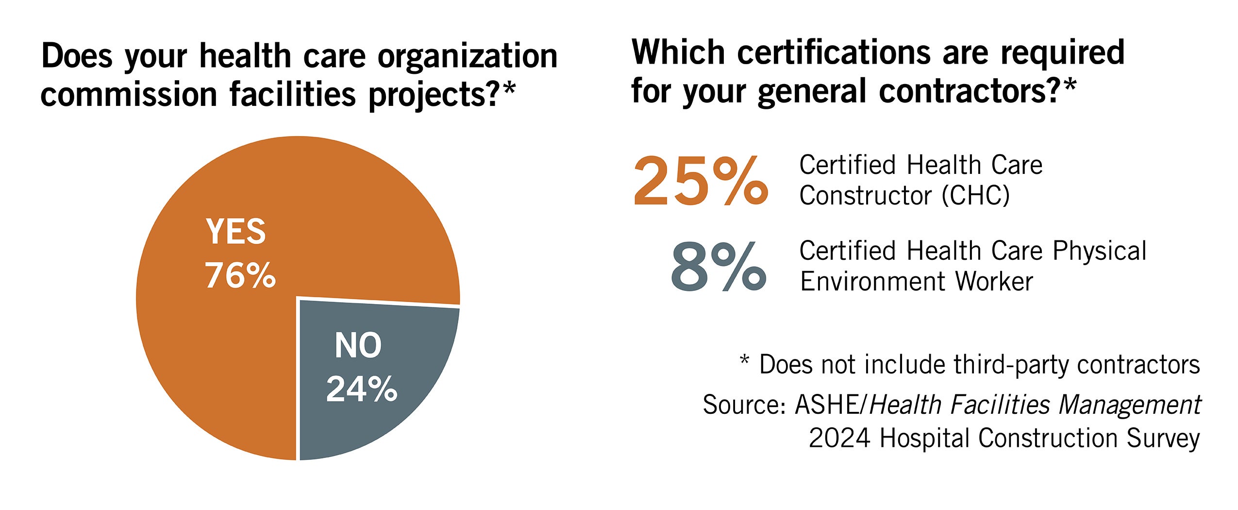 2024 Hospital Construction Survey results | HFM Magazine