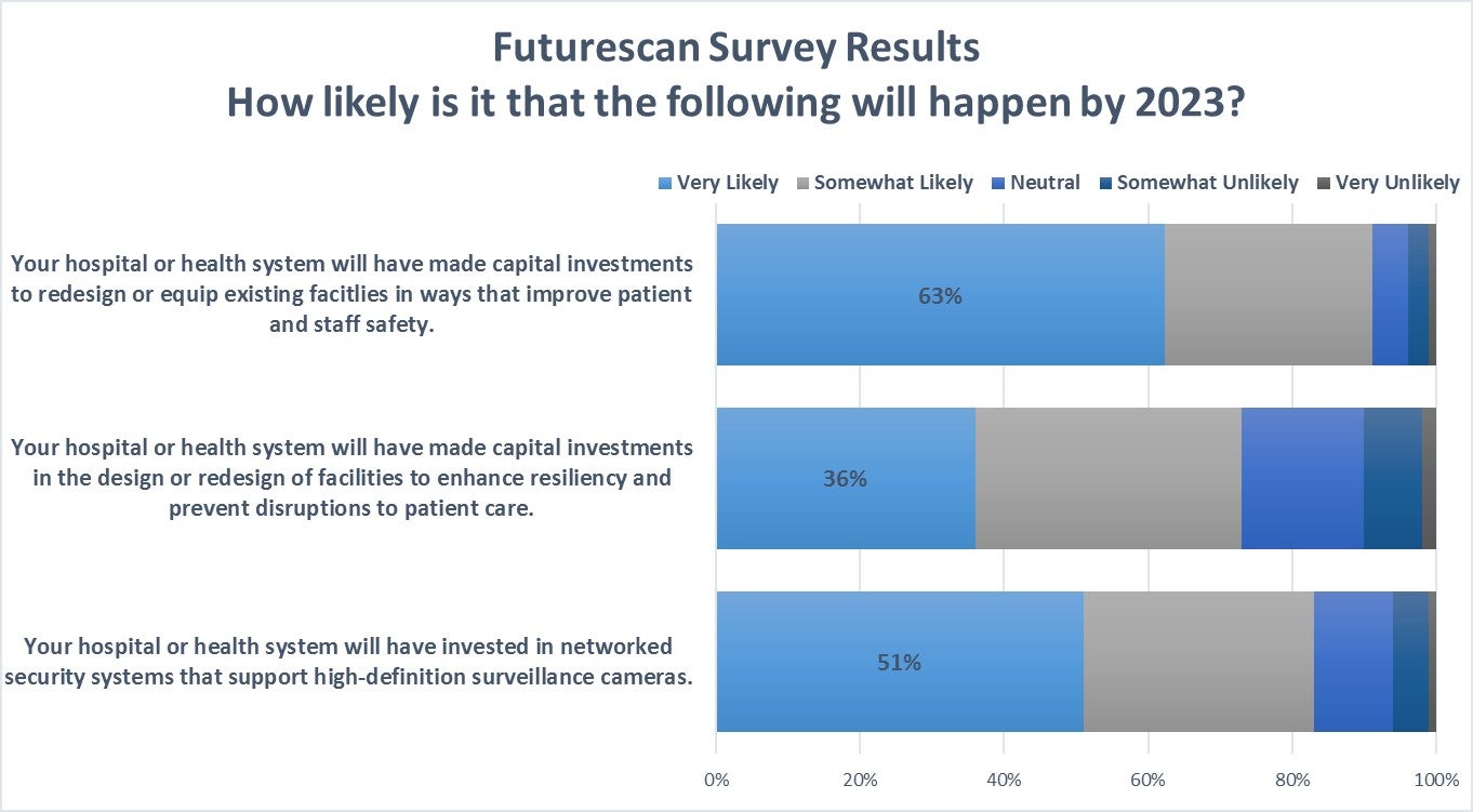 A Glimpse into the Future of Health Care Facilities | HFM Magazine