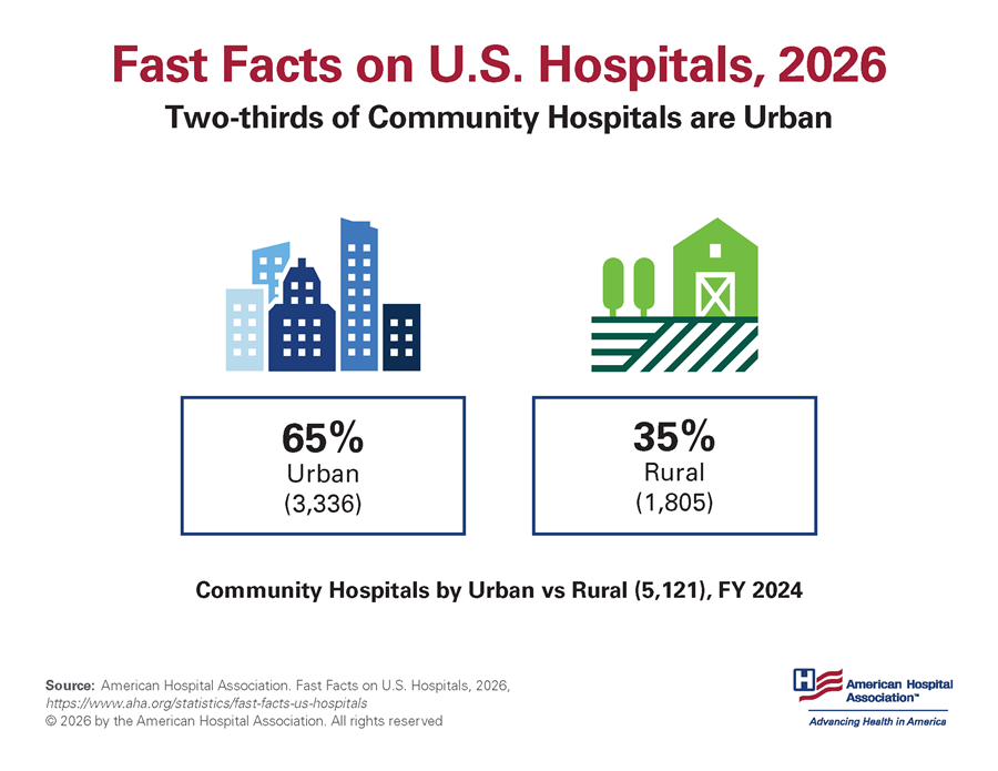 Fast Facts on U.S. Hospitals Infographics | HFM Magazine